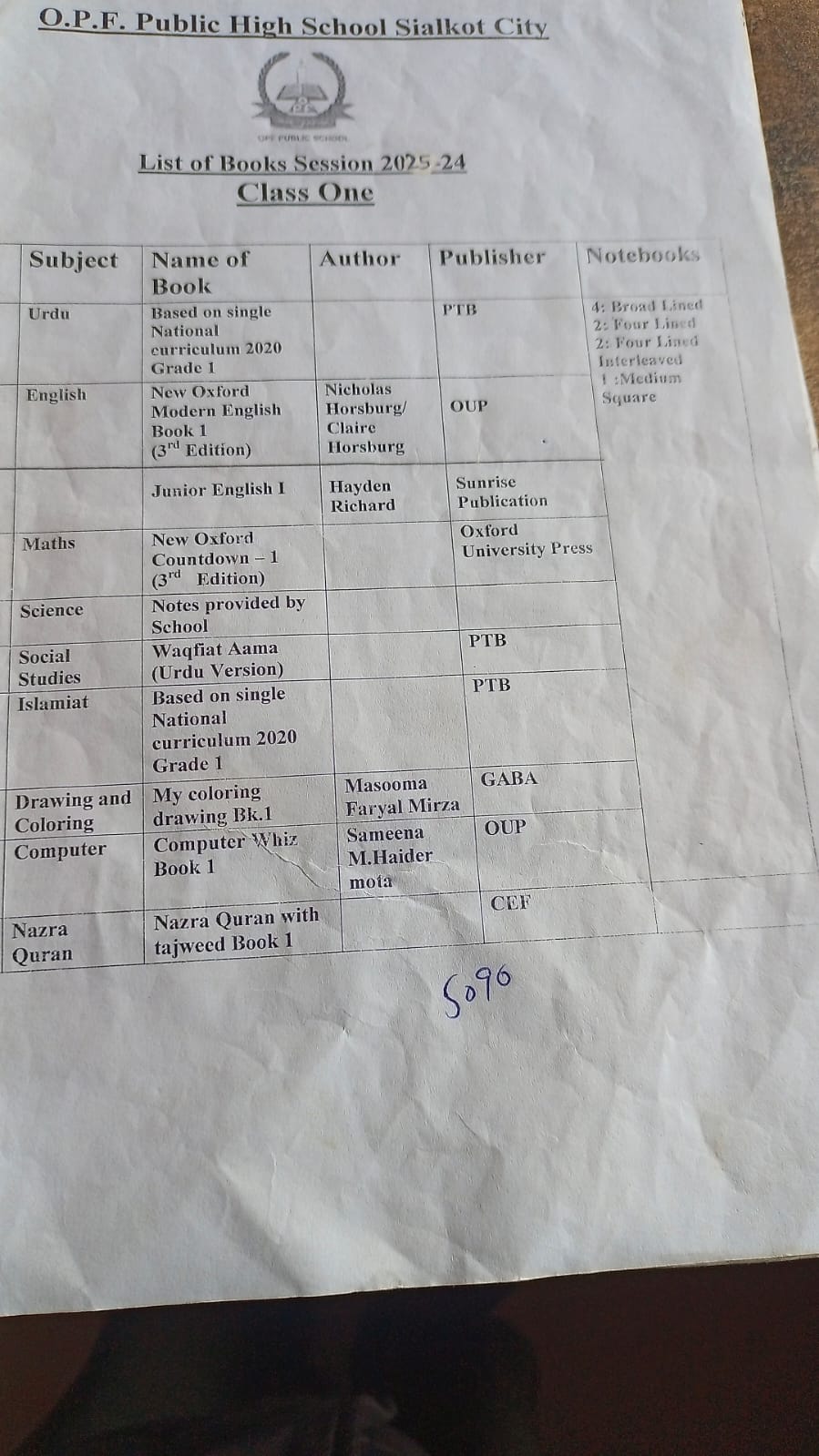 Classes Information