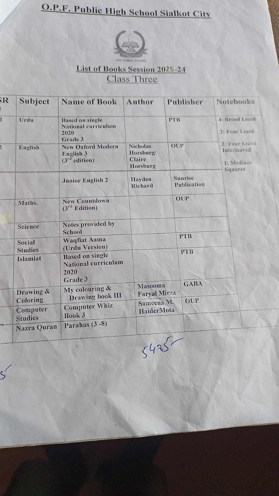 Classes Information
