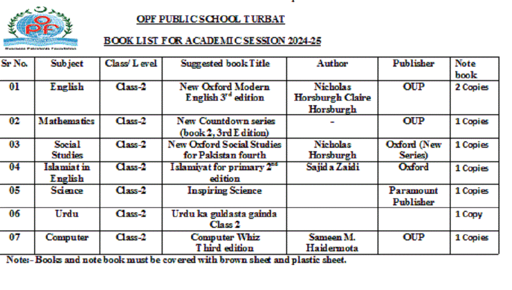 Classes Information